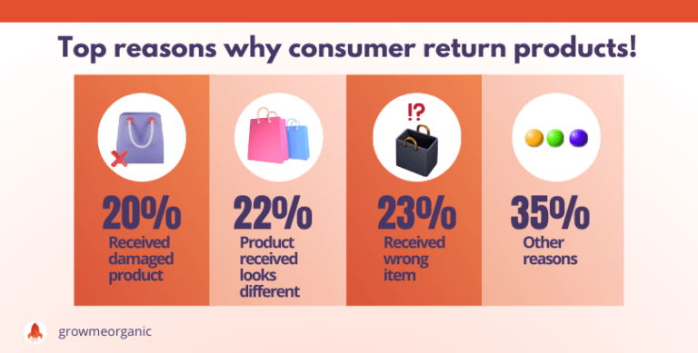 Product Returns: Optimizing Them And Crafting A Return Policy ...