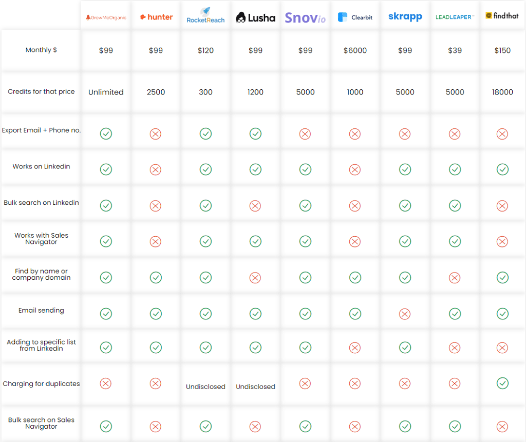 18 Best Business Databases For Smart Prospecting In 2025 | GrowMeOrganic