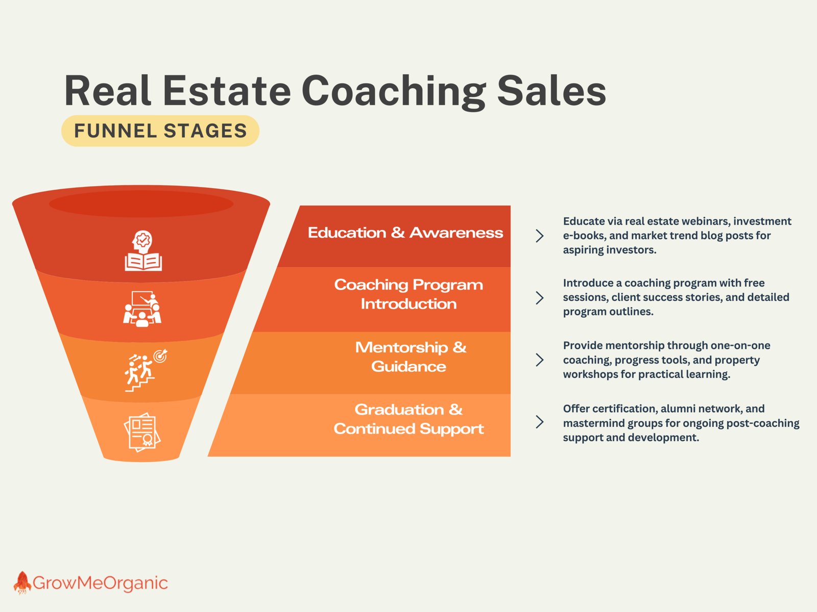 9 Awesome Sales Funnel Examples That’ll Make You Money