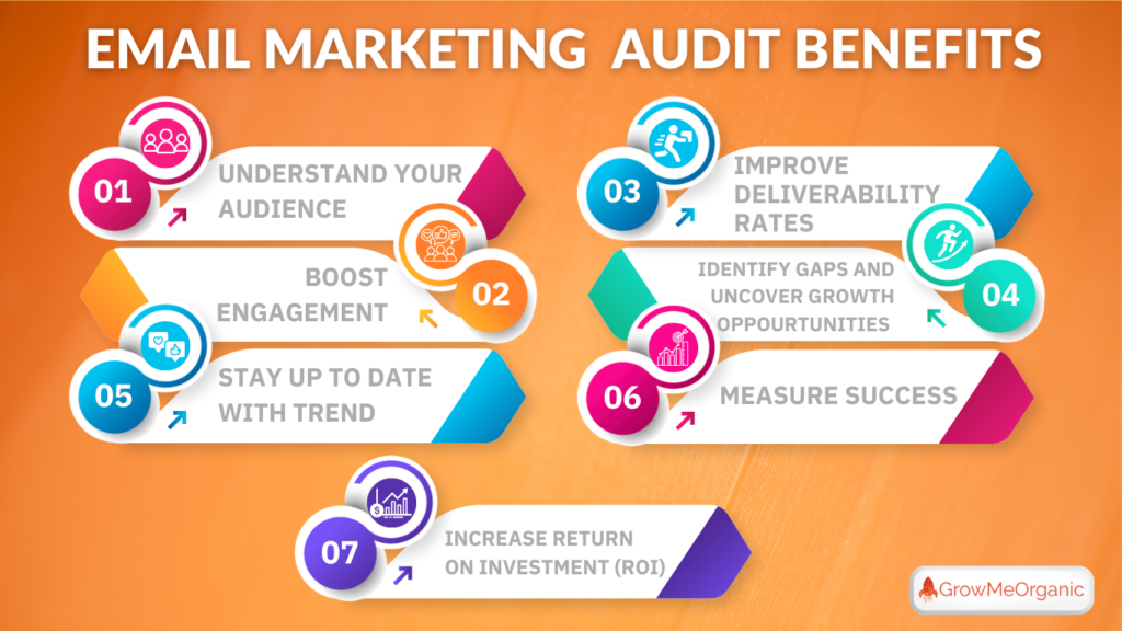 Email Marketing Audit: Benefits, Types, Checklist & Mistakes