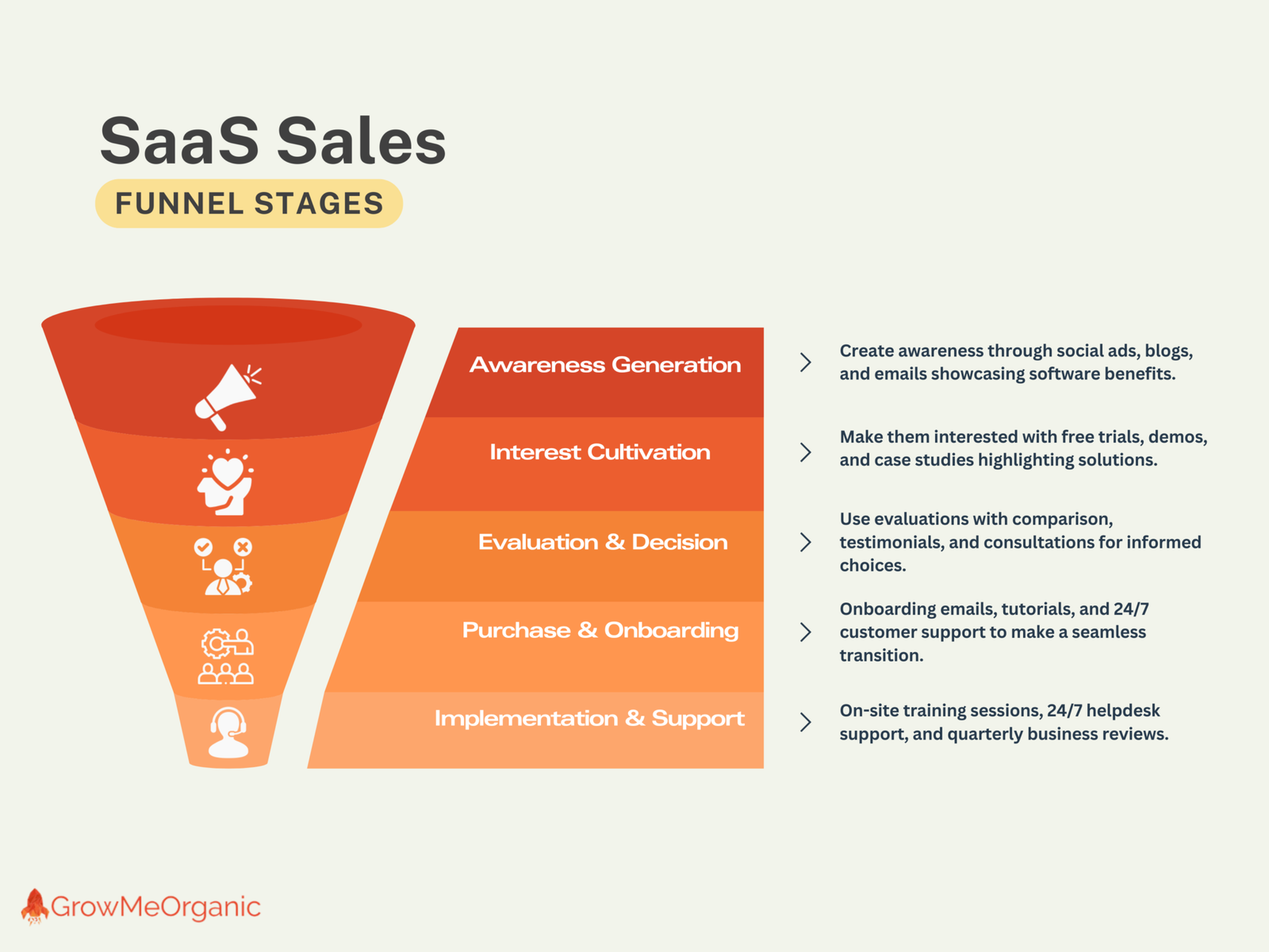 9 Awesome Sales Funnel Examples That’ll Make You Money