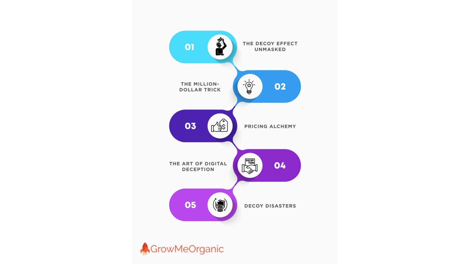 The Decoy Effect: A Powerful Pricing Strategy