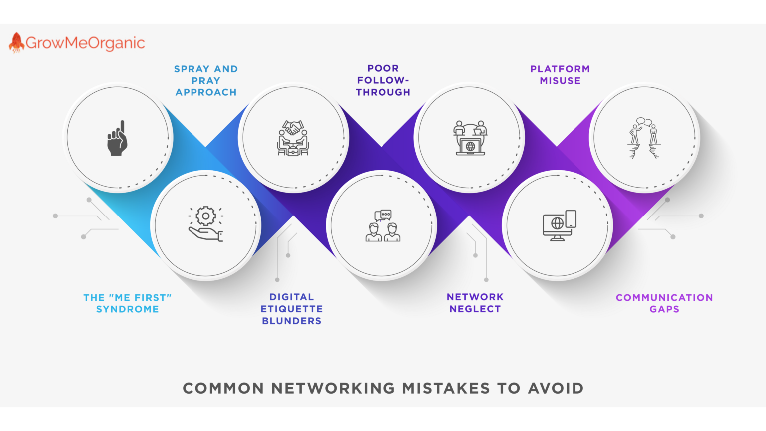 Networking And Relationship Building : Key To Career Success