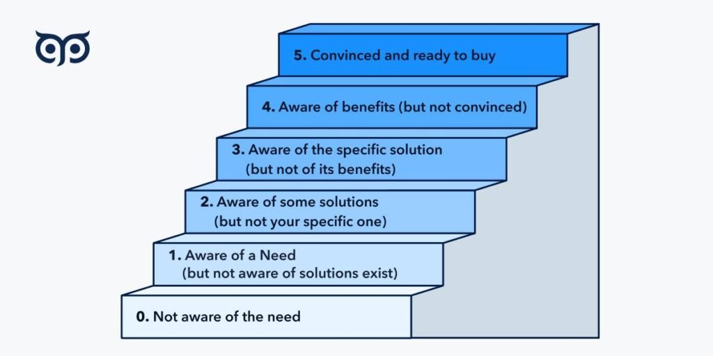 ABC And The Art Of Closing: Sales Secrets You Need To Know