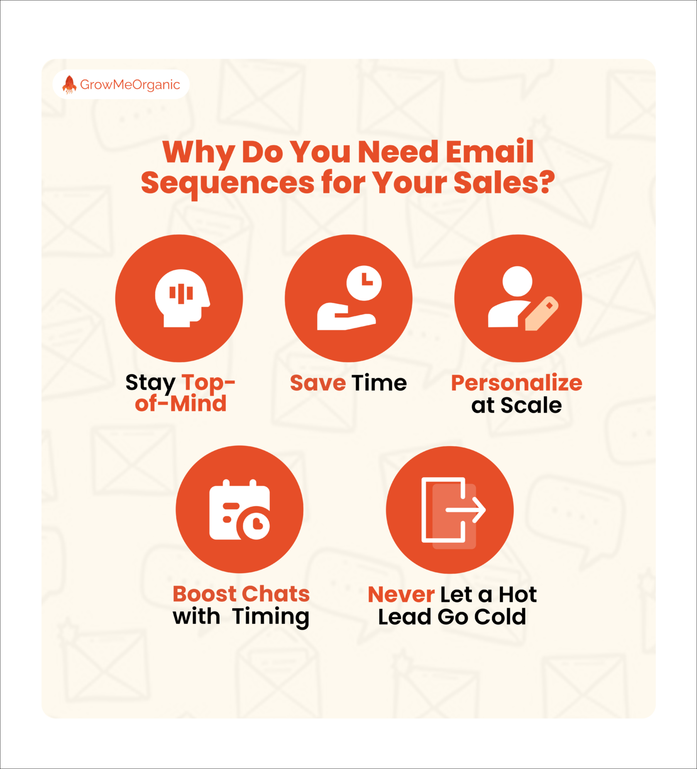Email Sequence 101: (Formula I Wish I Knew Sooner)